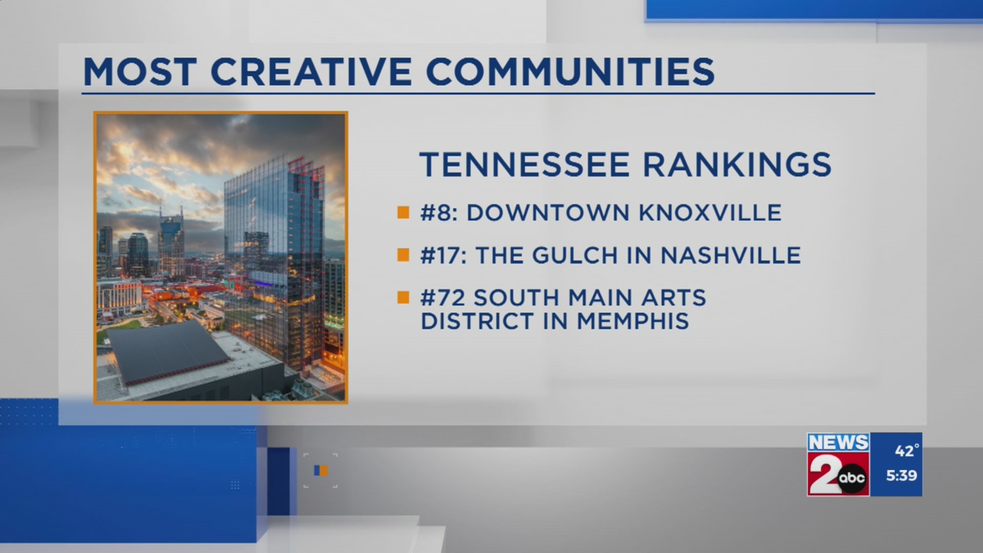 3 of America’s most coveted creative communities located in Tennessee ...