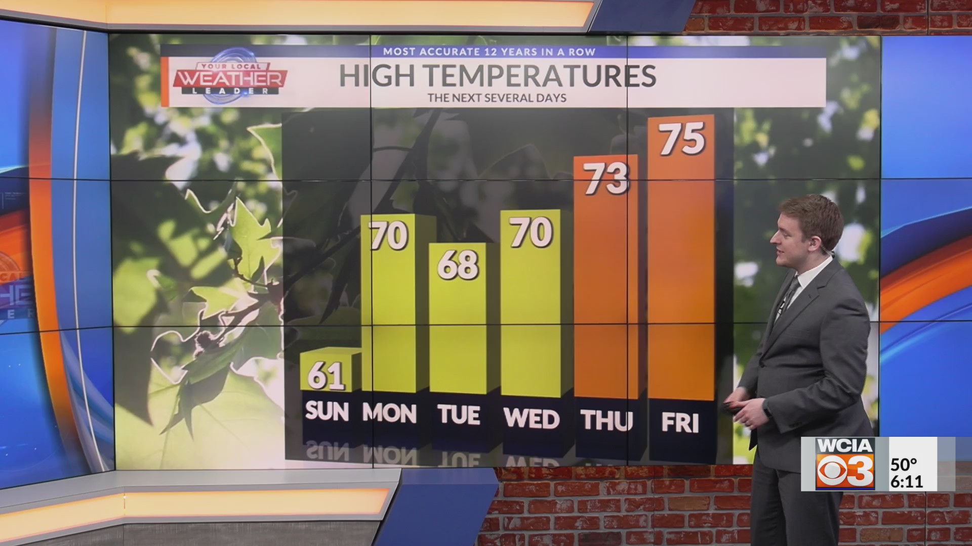 Weather Now: 60s and 70s for highs for the next 7+ days – WCIA.com