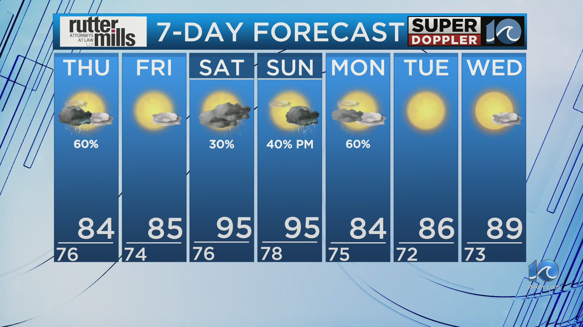 WAVY Weather Night Update | June 26, 2024 – WAVY.com