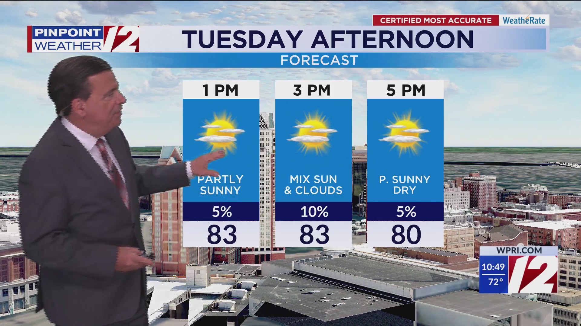 Pinpoint Weather 12 Forecast 8/4/25 Hazy Skies Tuesday, Dry – WPRI.com