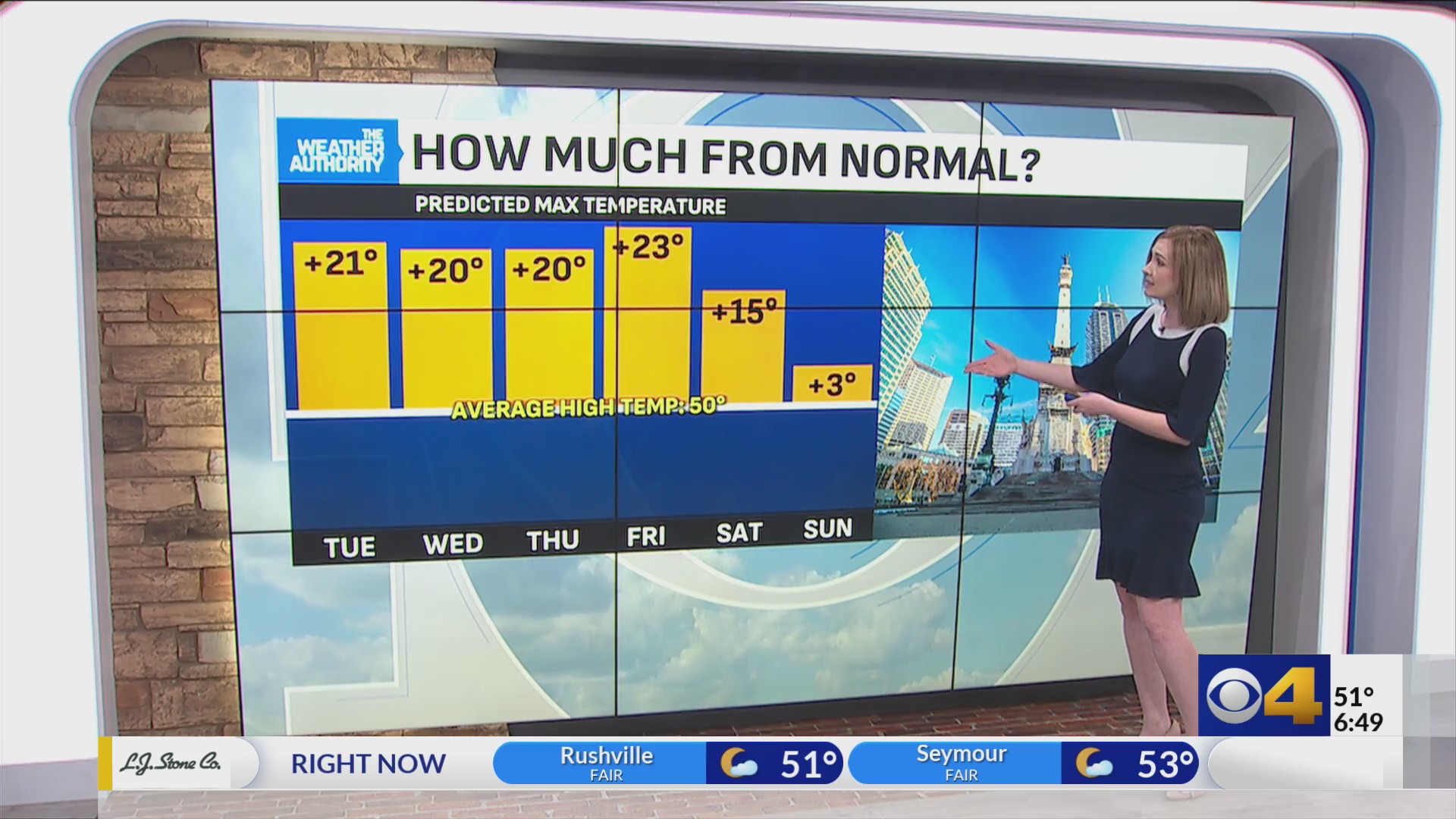 Our first 70° day possible! Timing late week storms – WTTV CBS4Indy