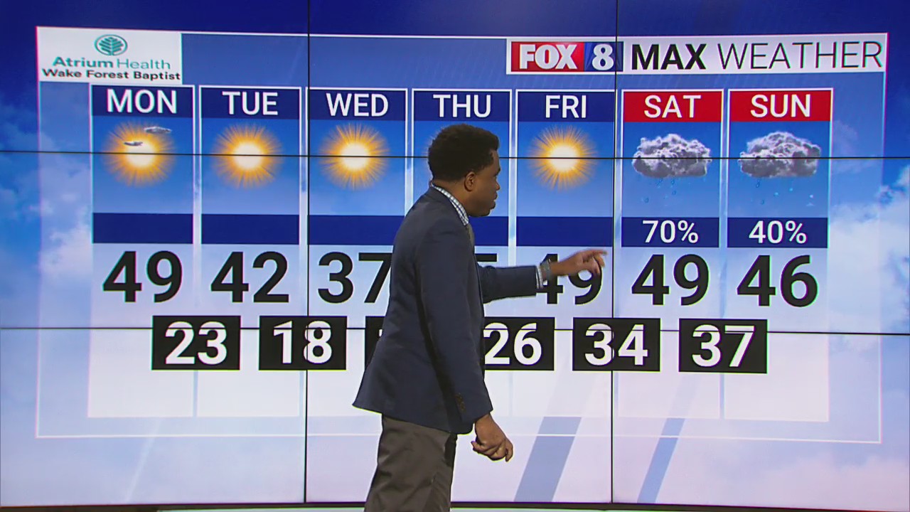 Sunny skies and a high of 49 degrees on Monday afternoon in the Triad ...