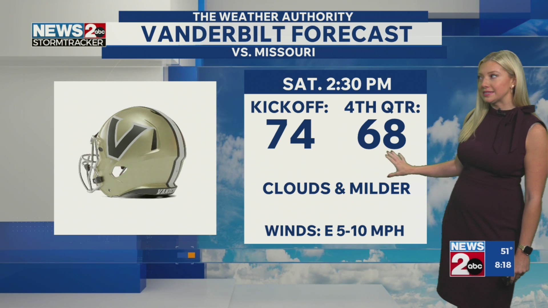 Cloudy and mild Saturday ahead! – WKRN News 2
