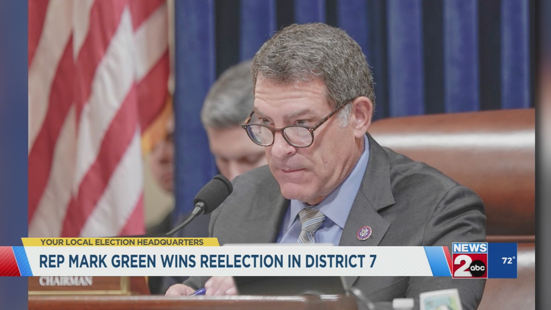 Congressman Mark Green wins reelection bid for fourth term – WKRN News 2