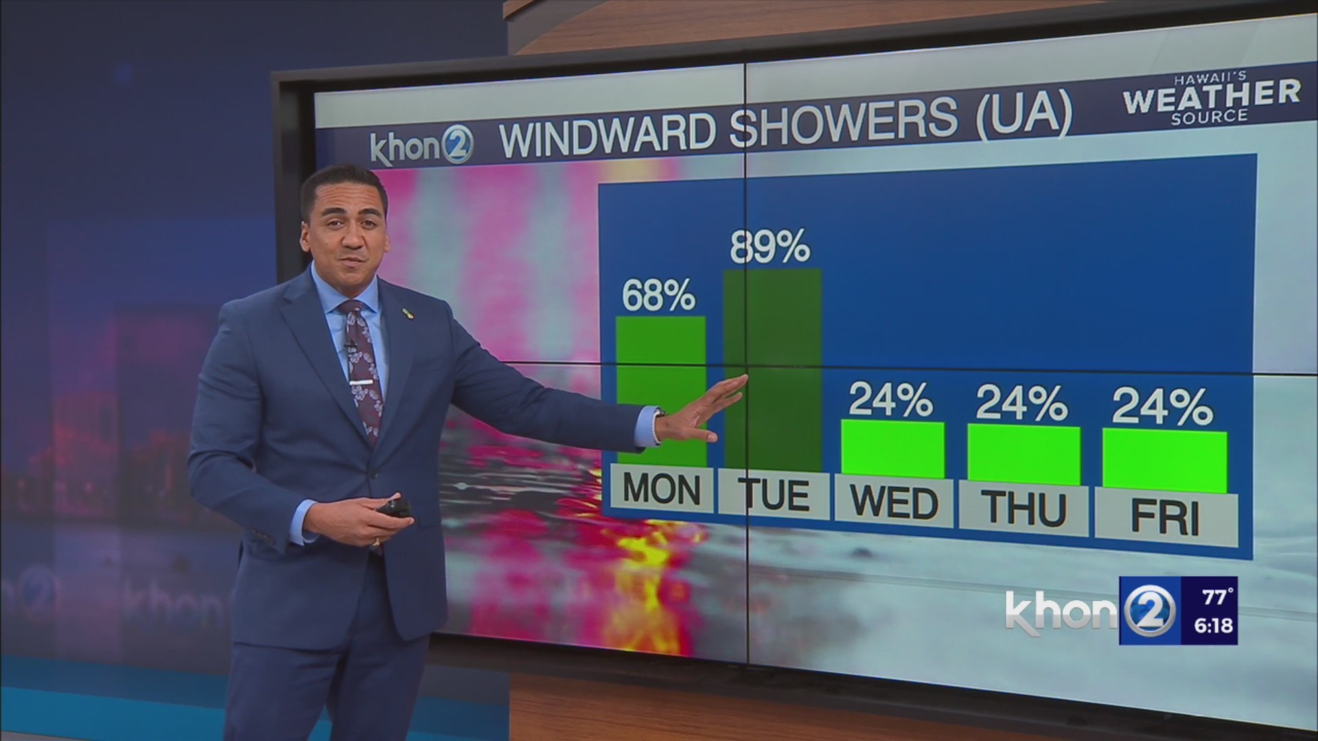 Unstable weather for first half of week – KHON2