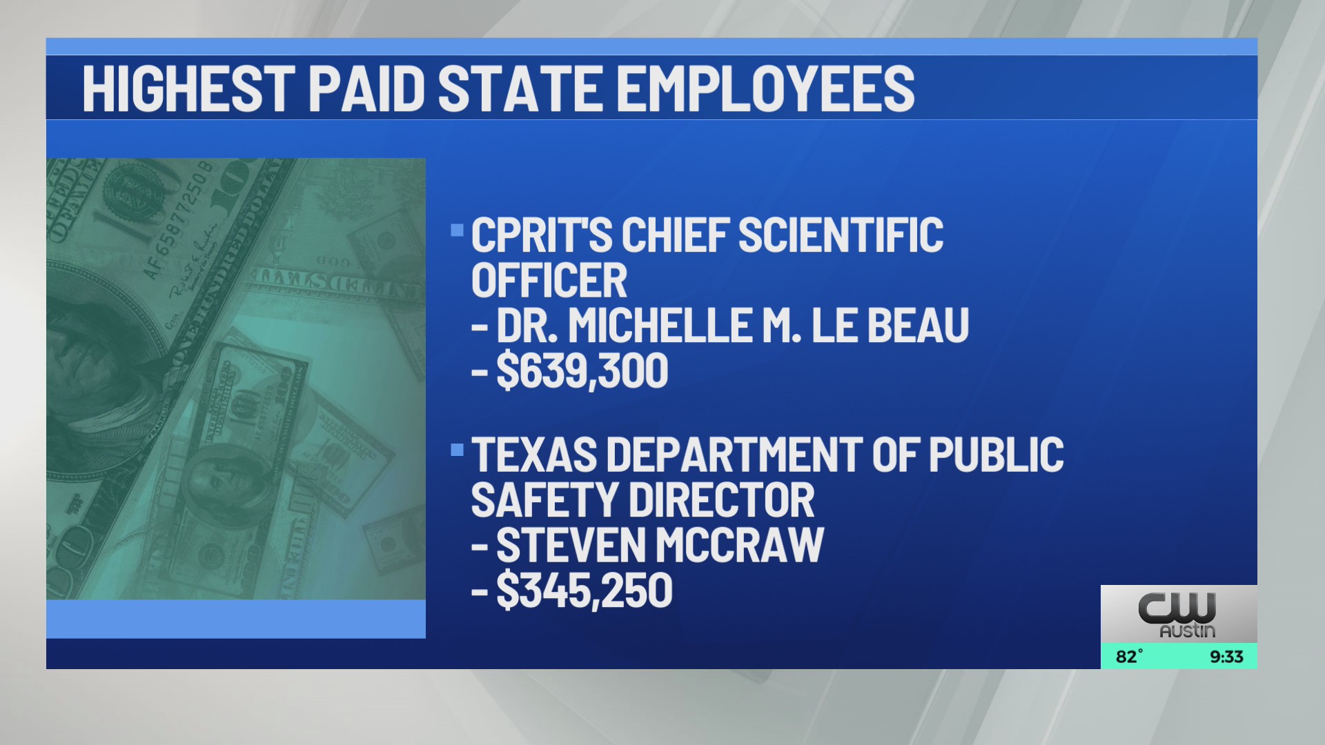 Who are Texas’ highest paid state employees? – KXAN Austin