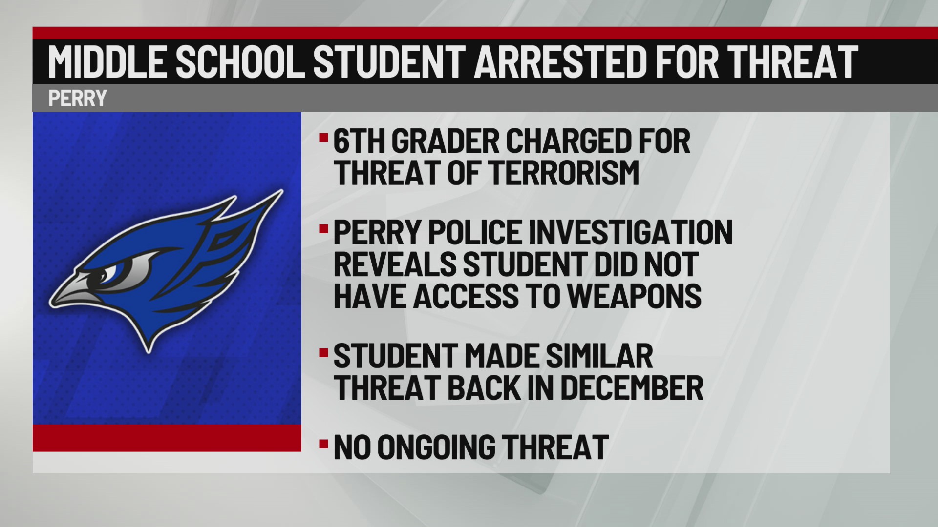 Perry student charged for threatening to shoot up school, police say ...