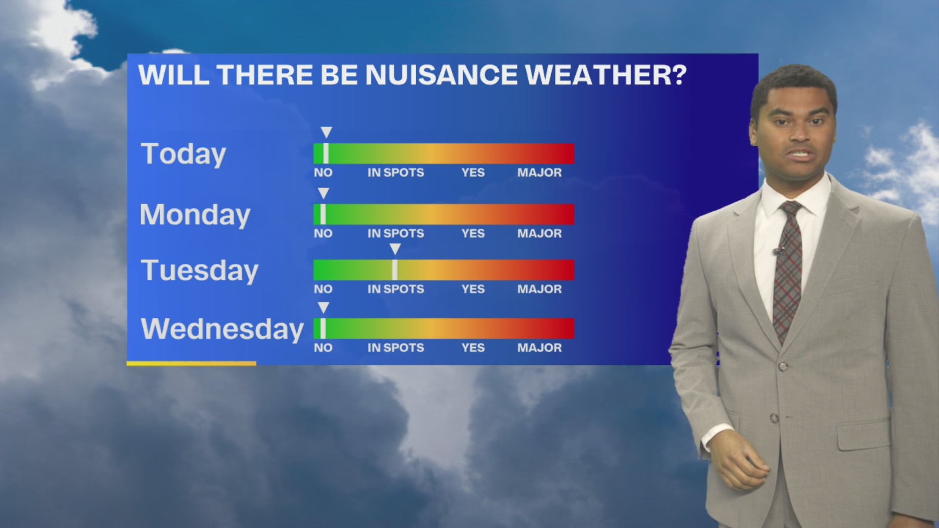 Warming up a bit this week – FOX 4 Kansas City WDAF-TV | News, Weather ...