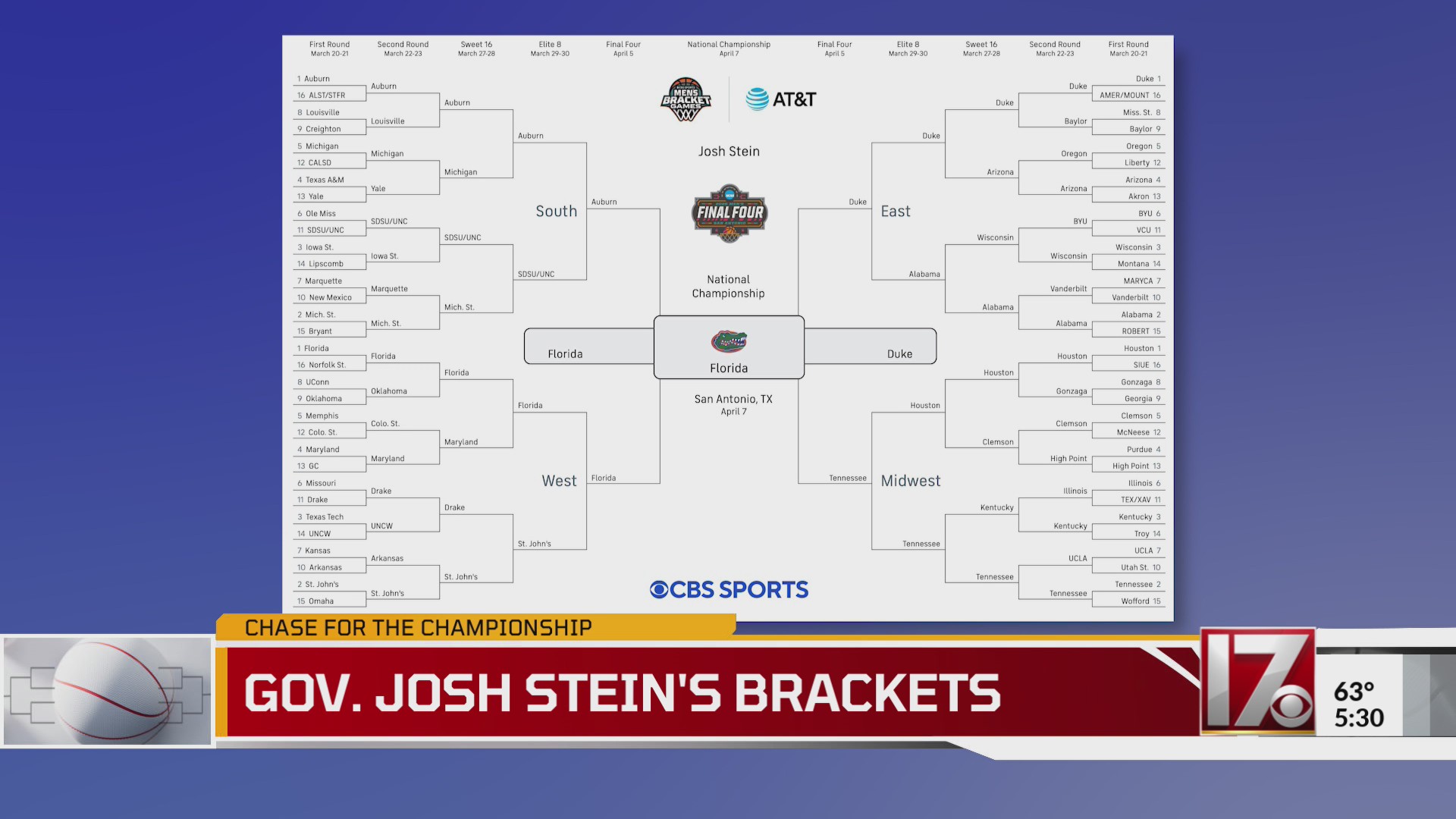NC Gov. Josh Stein’s March Madness brackets – CBS17.com