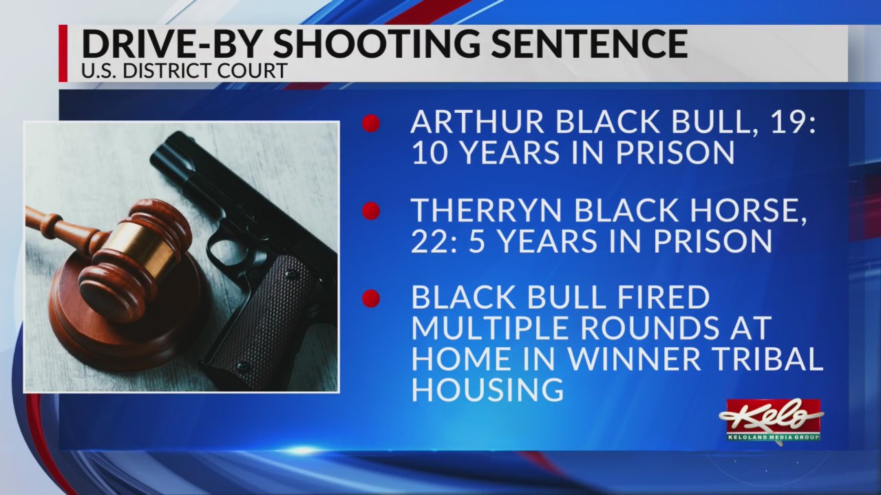 Winner drive-by shooting sentences – KELOLAND.com