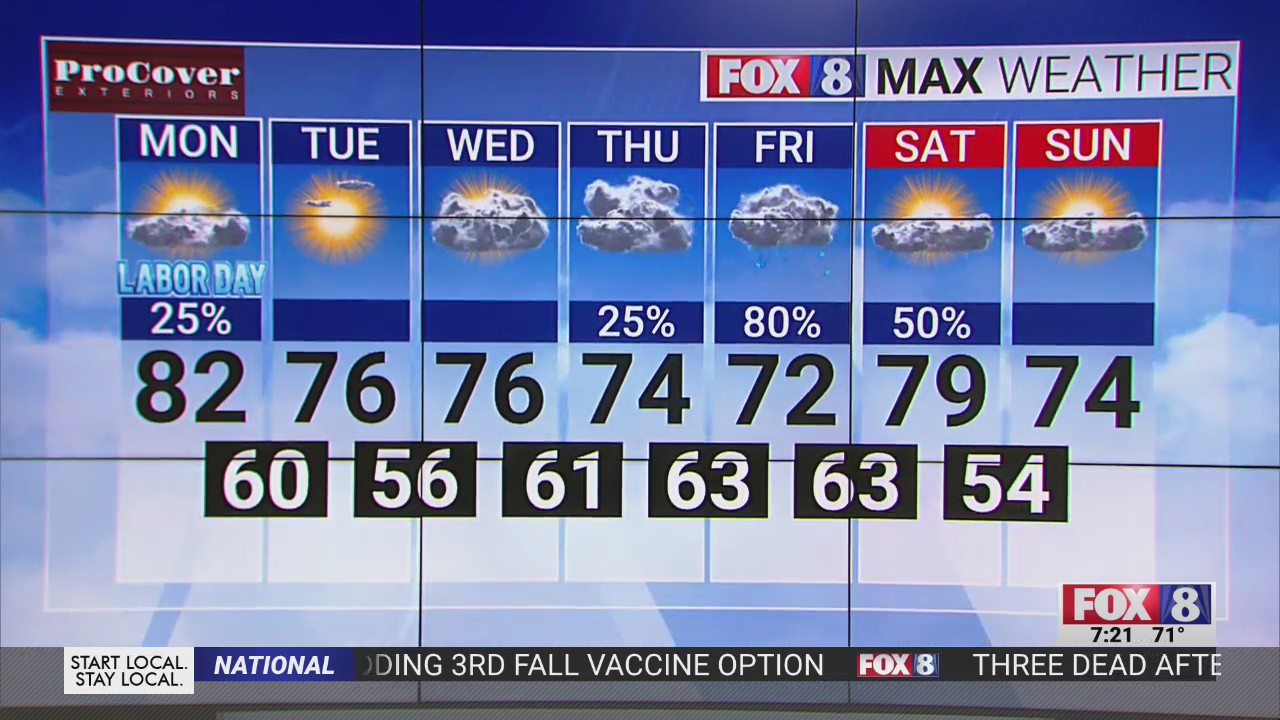 Lingering showers on Labor Day in the Triad – FOX8 WGHP