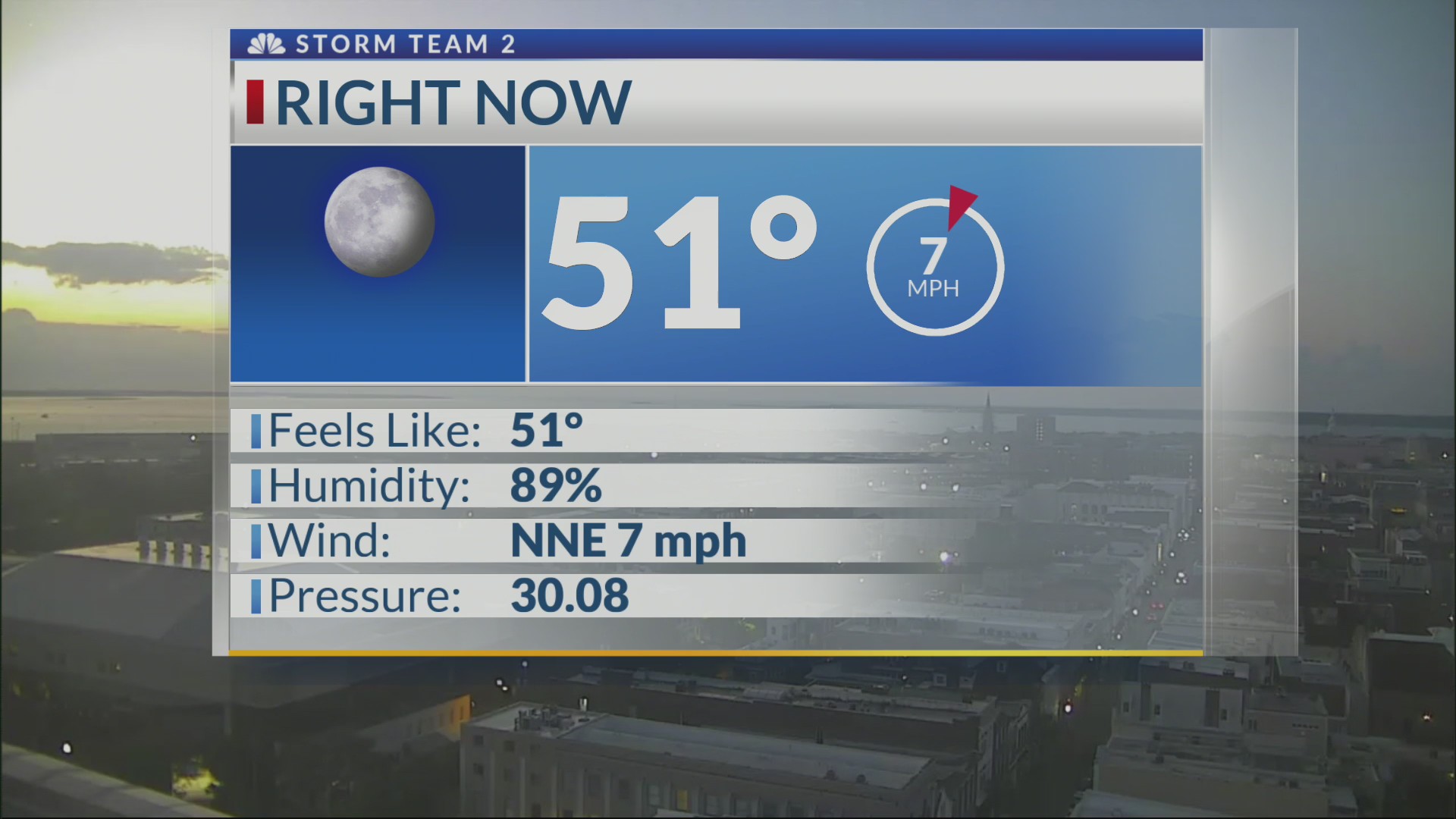 Jed’s 4-9 Forecast Update – WCBD News 2