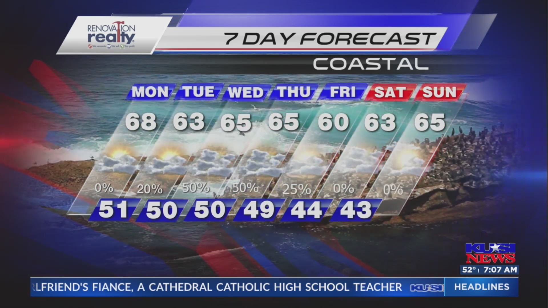 Forecast 2/3 – FOX 5 San Diego & KUSI News
