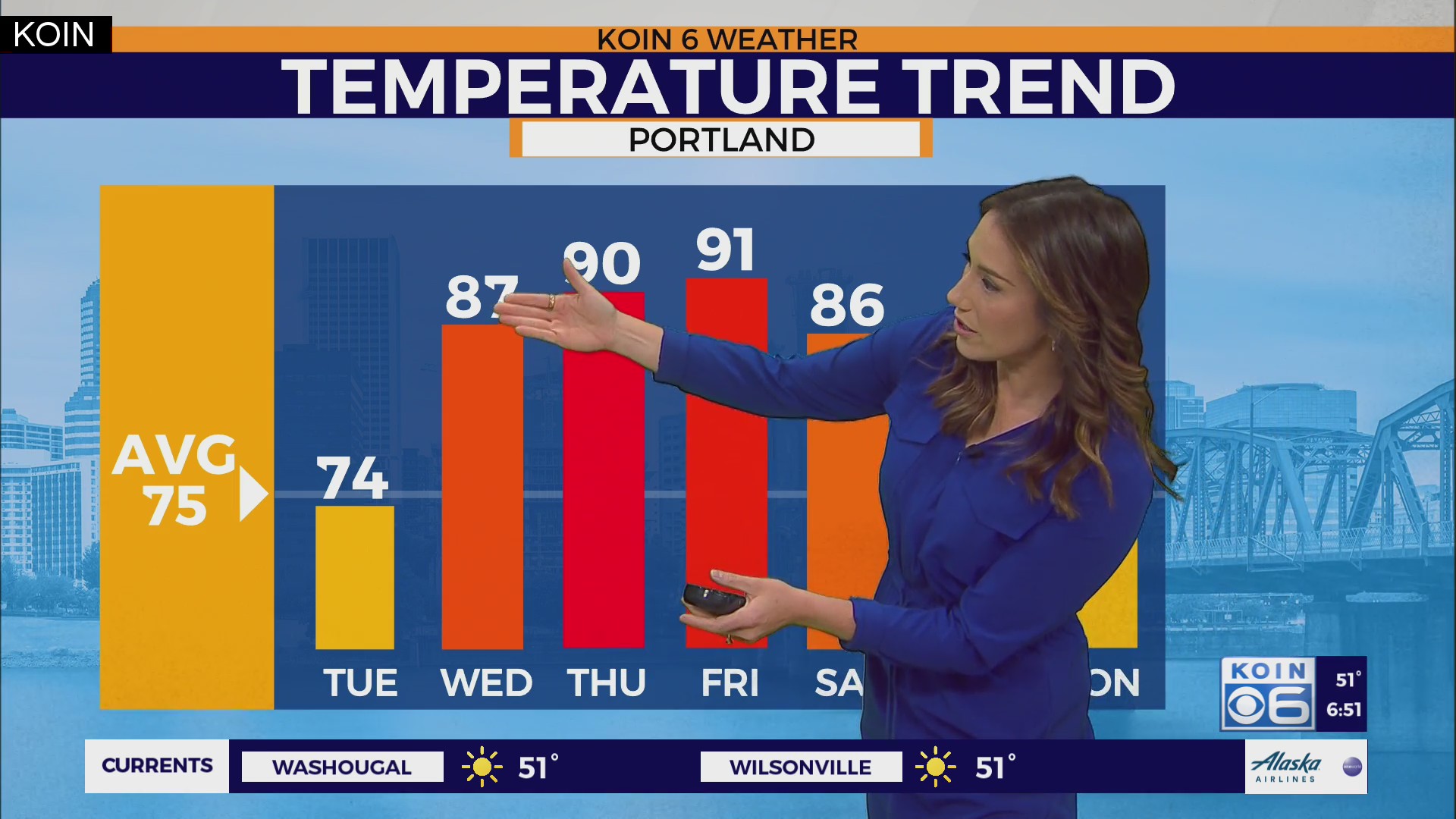 Weather forecast: Building up the heat in Portland as we gear up for ...