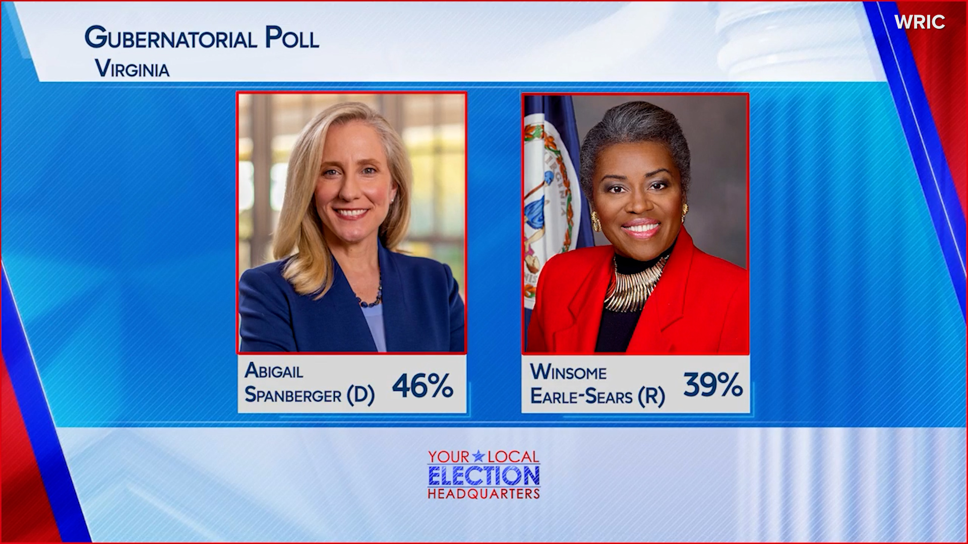 Virginia governor’s race narrows in new poll – The Hill