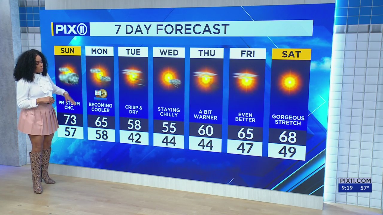 Clouds, wet weather ahead for NY and NJ – PIX11