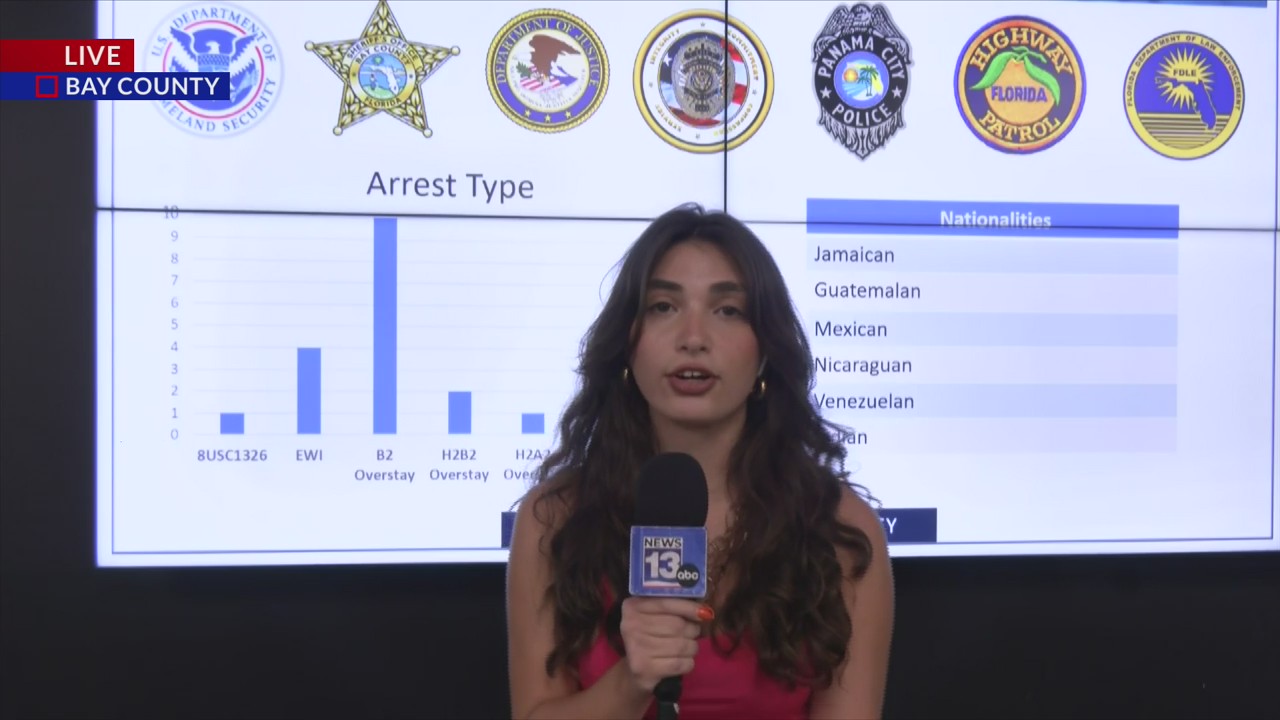 WATCH: BCSO holds news conference about ‘Operation Staycation’ – mypanhandle.com