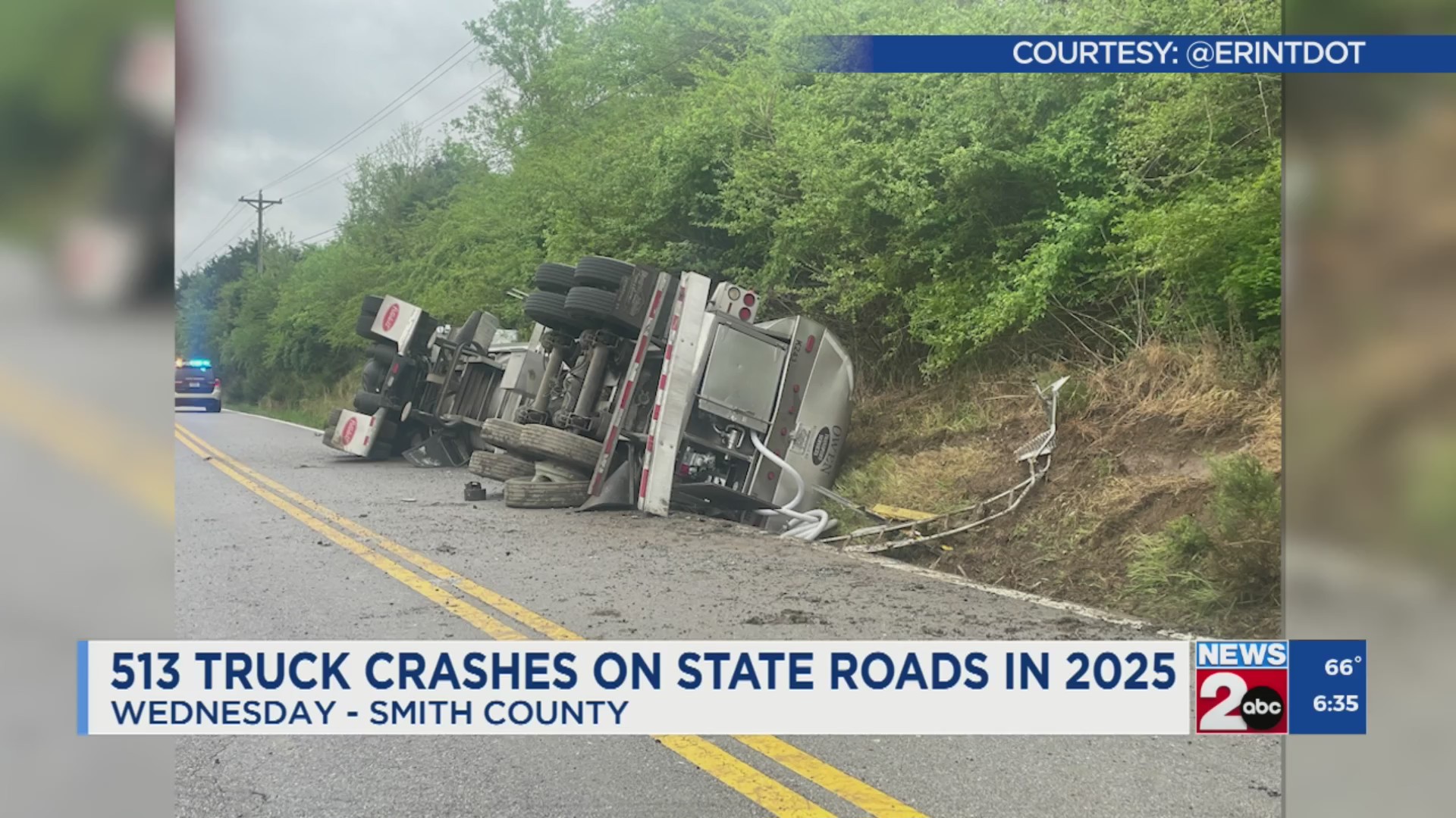 Big rig crashes on state roads in 2025 – WKRN News 2