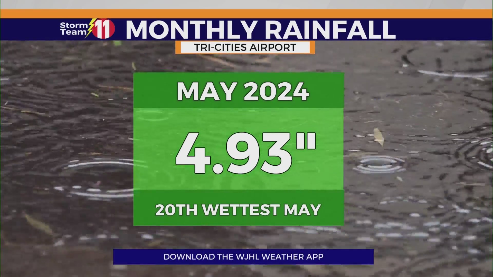 A Look Back at the Month of May’s Rainfall – WJHL | Tri-Cities News ...