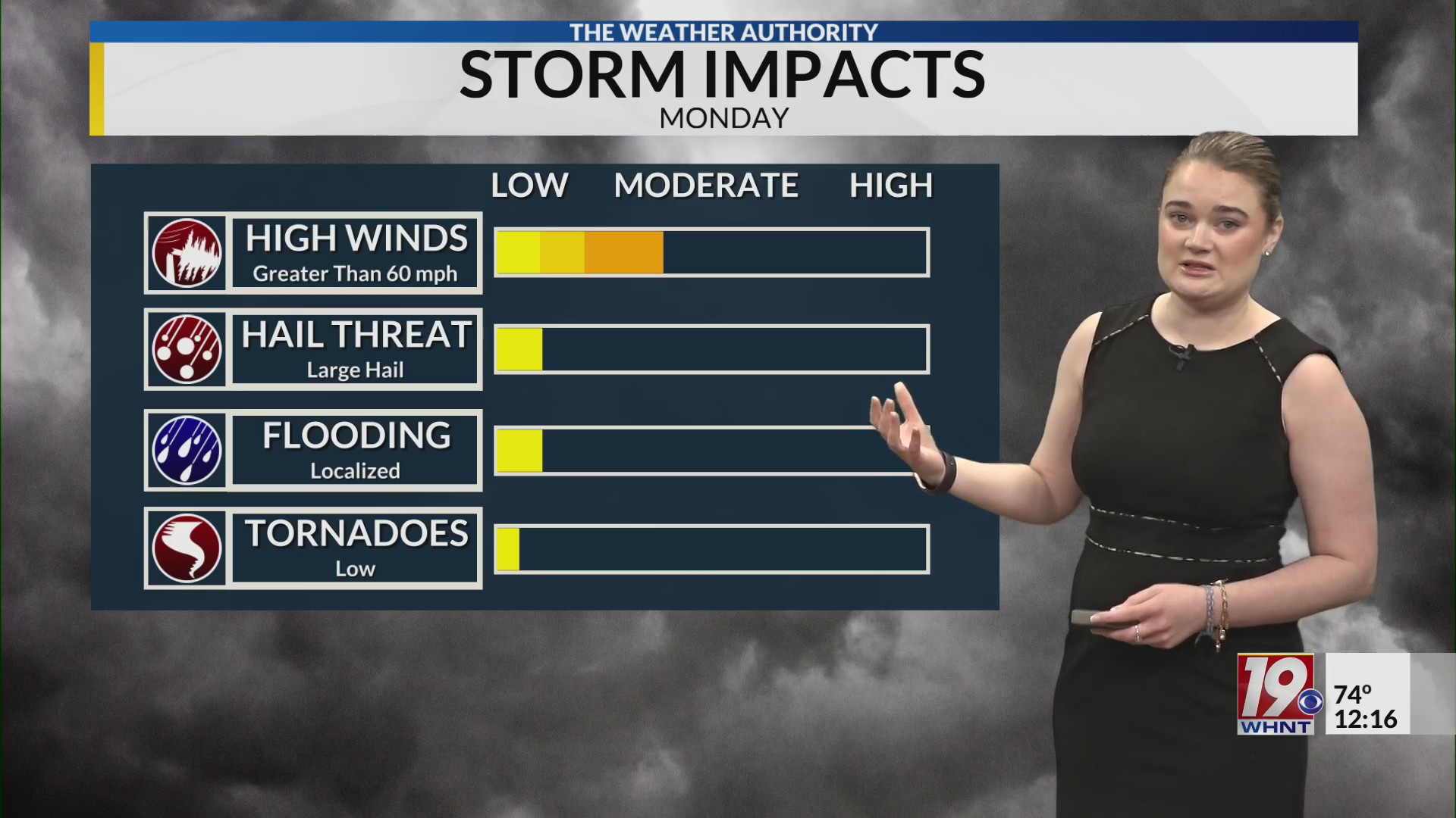 Monday’s Noon Weather Update( 6/9/2025) – WHNT.com