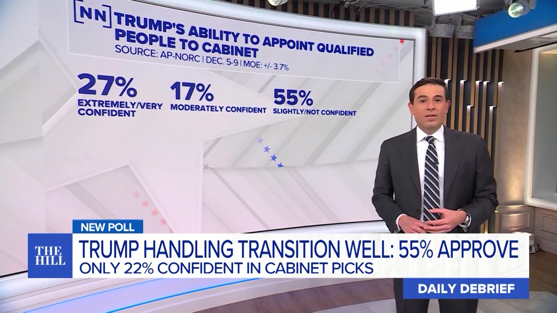 Low approval for Trump’s cabinet picks – WFLA