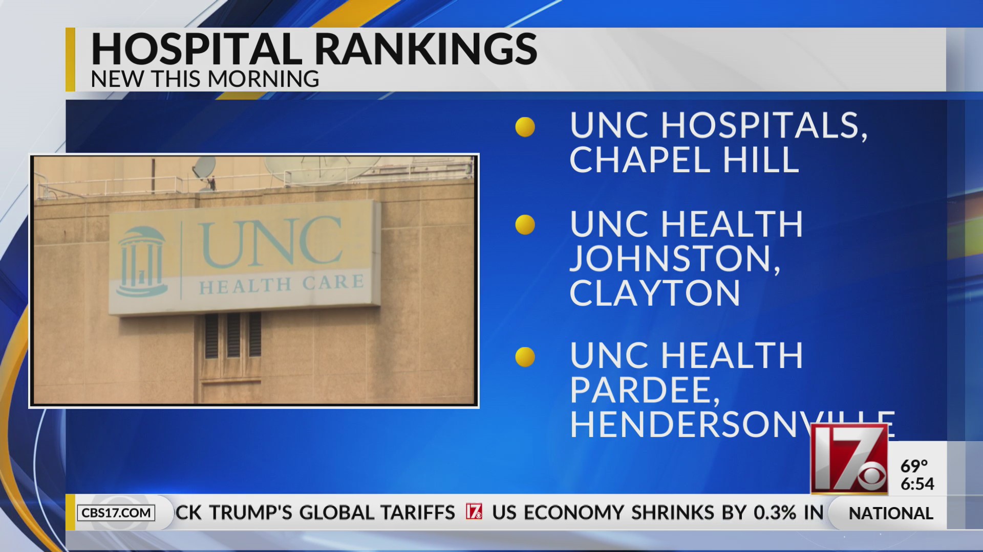 Hospitals in the Triangle receive top Leapfrog ratings – CBS17.com