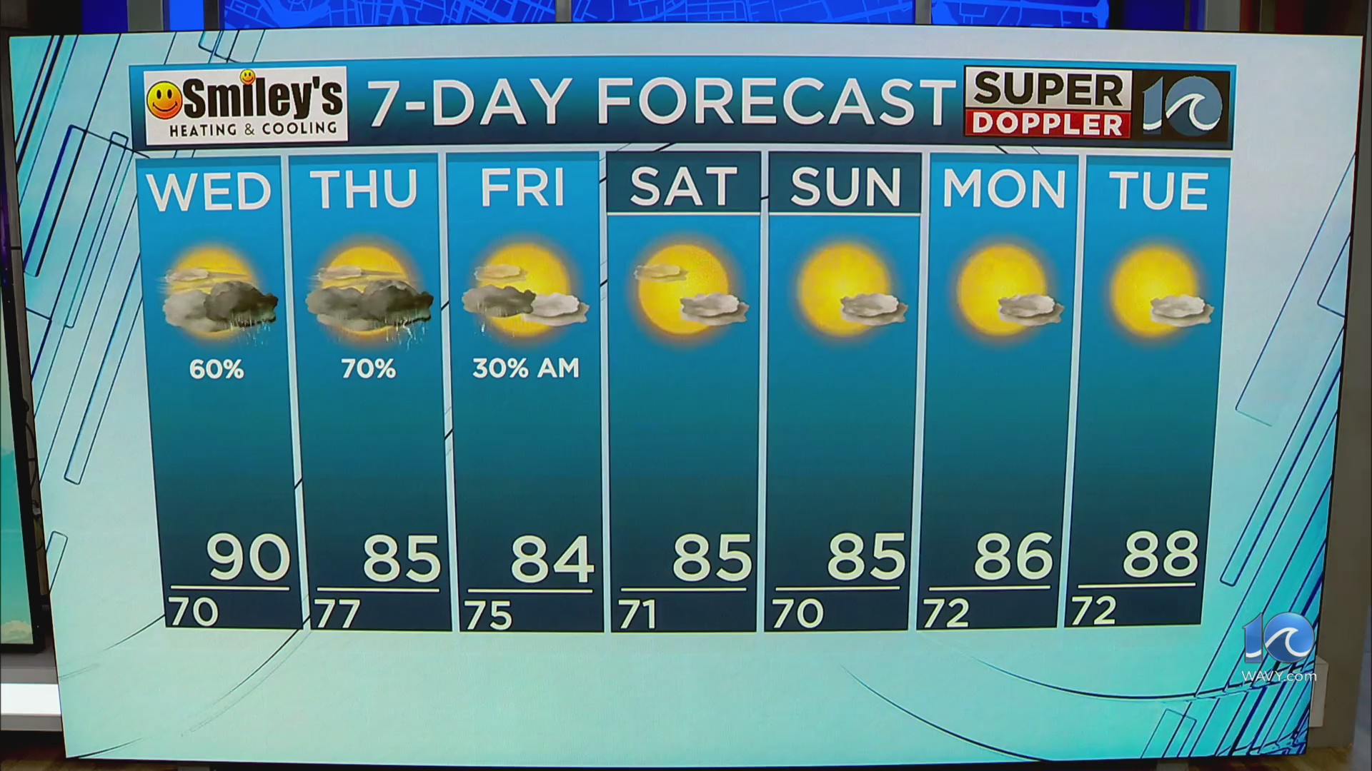 WAVY Weather Evening Update | July 23, 2024 – WAVY.com