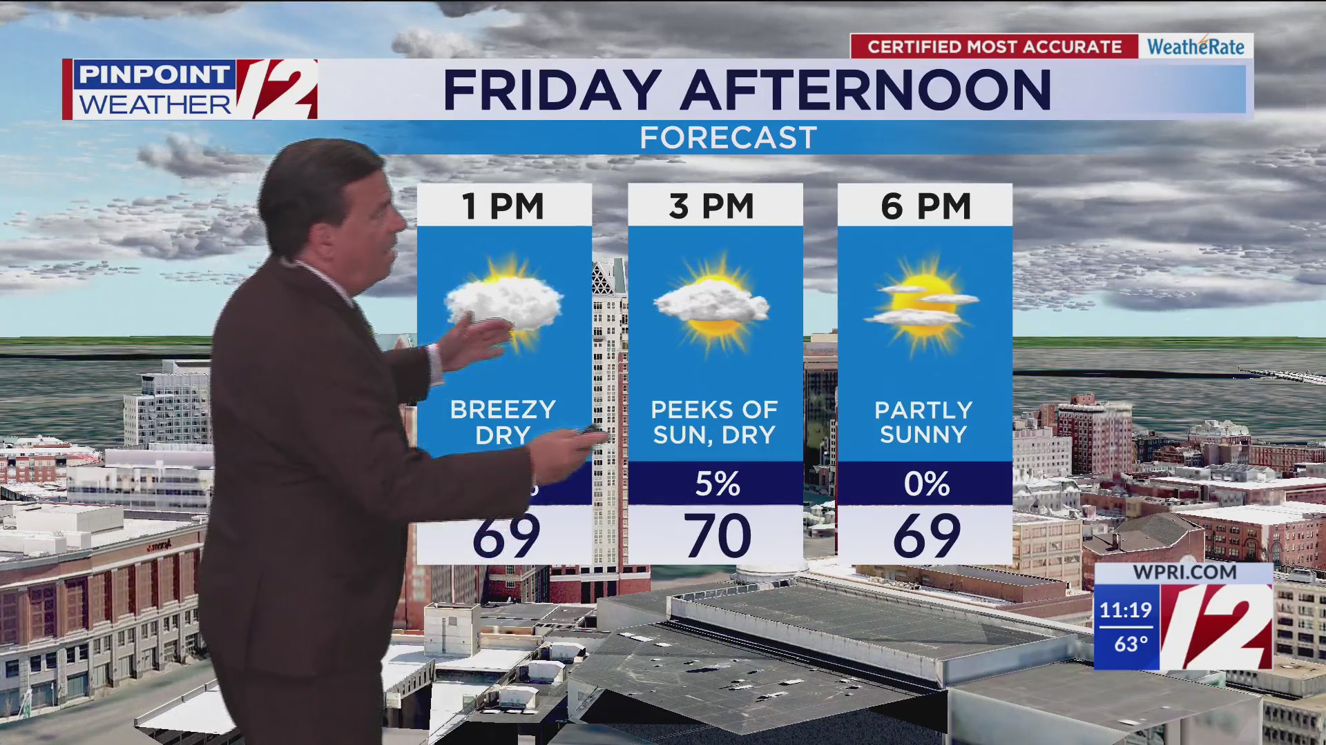 Pinpoint Weather 12 Forecast 7/31/25 Improving Weekend – WPRI.com