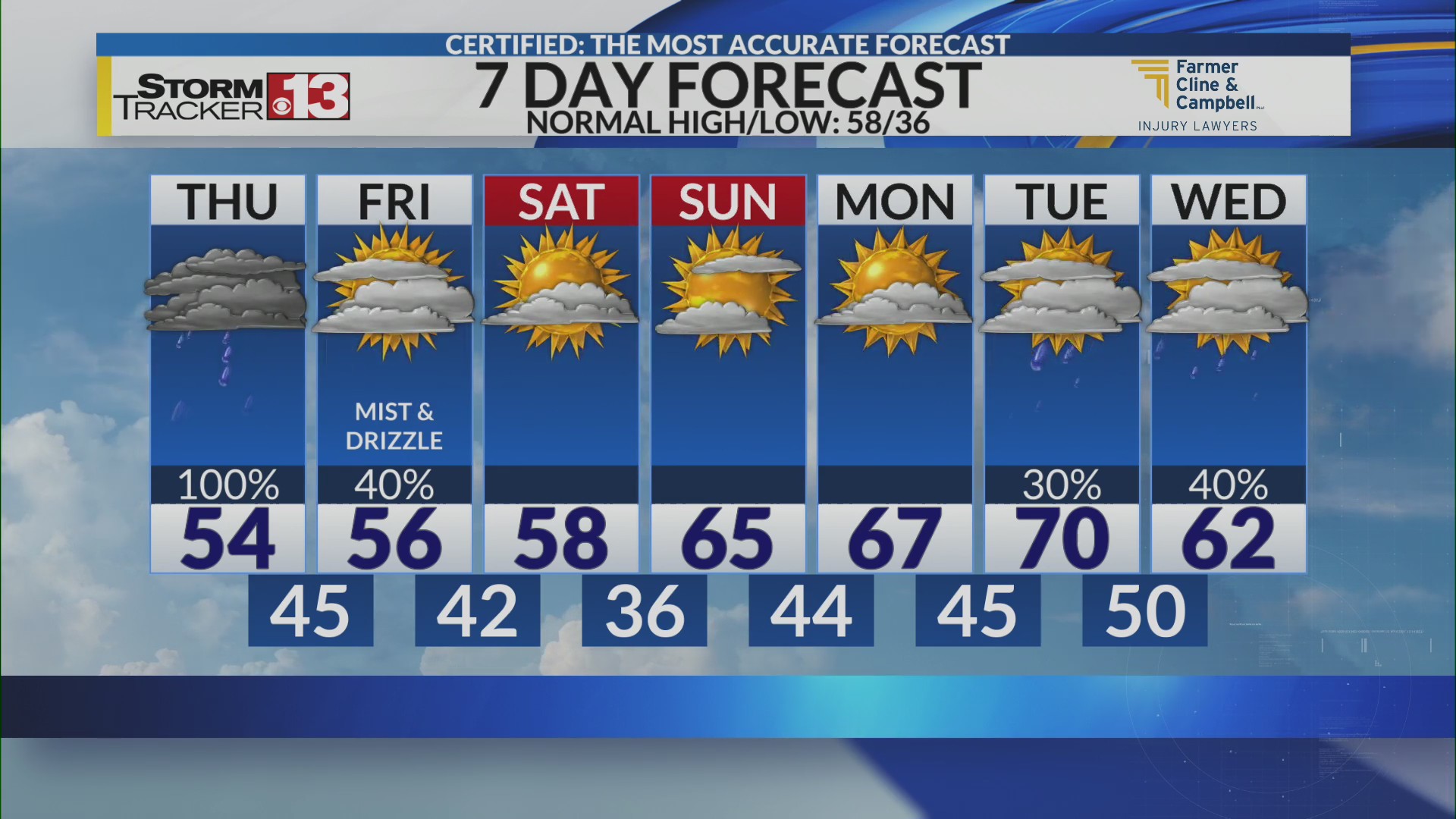 Rain moving through the region on Thursday – WOWK 13 News