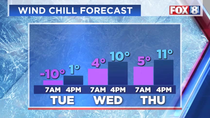 Wind chills remain below zero through the night – Fox 8 Cleveland WJW