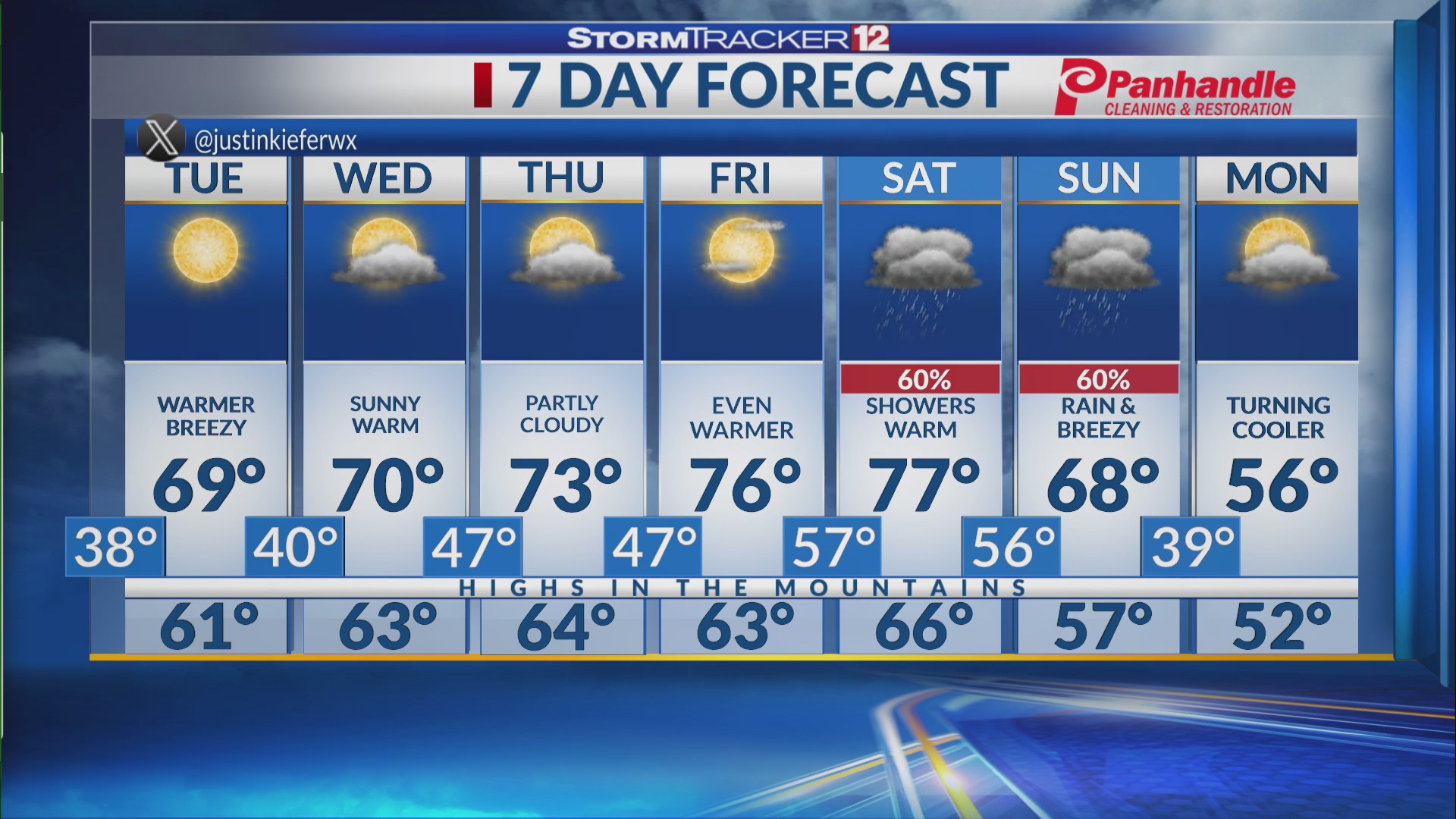 StormTracker 12 Weather Forecast – WBOY.com