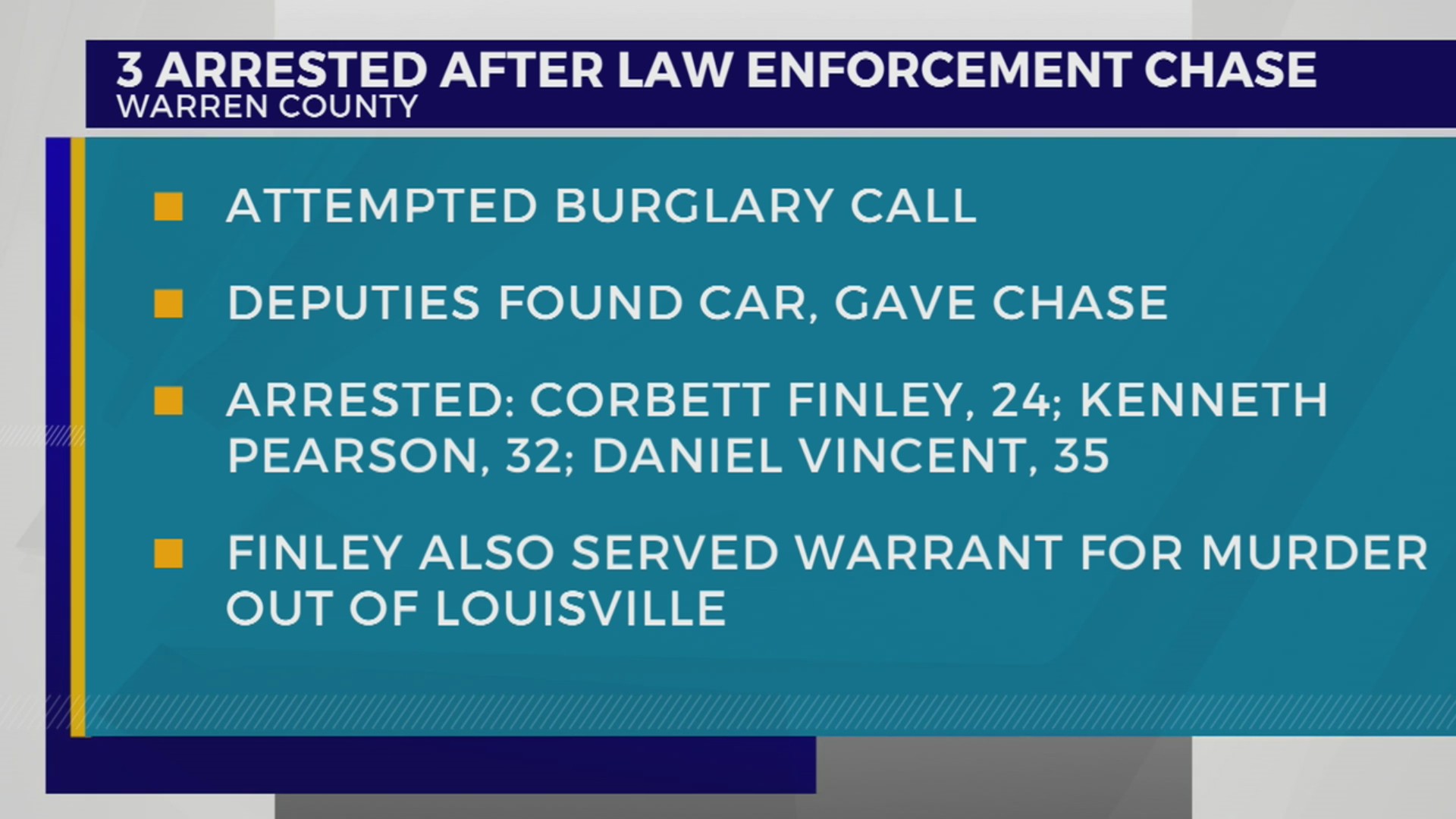 3 people, including man with warrant for murder, arrested following ...