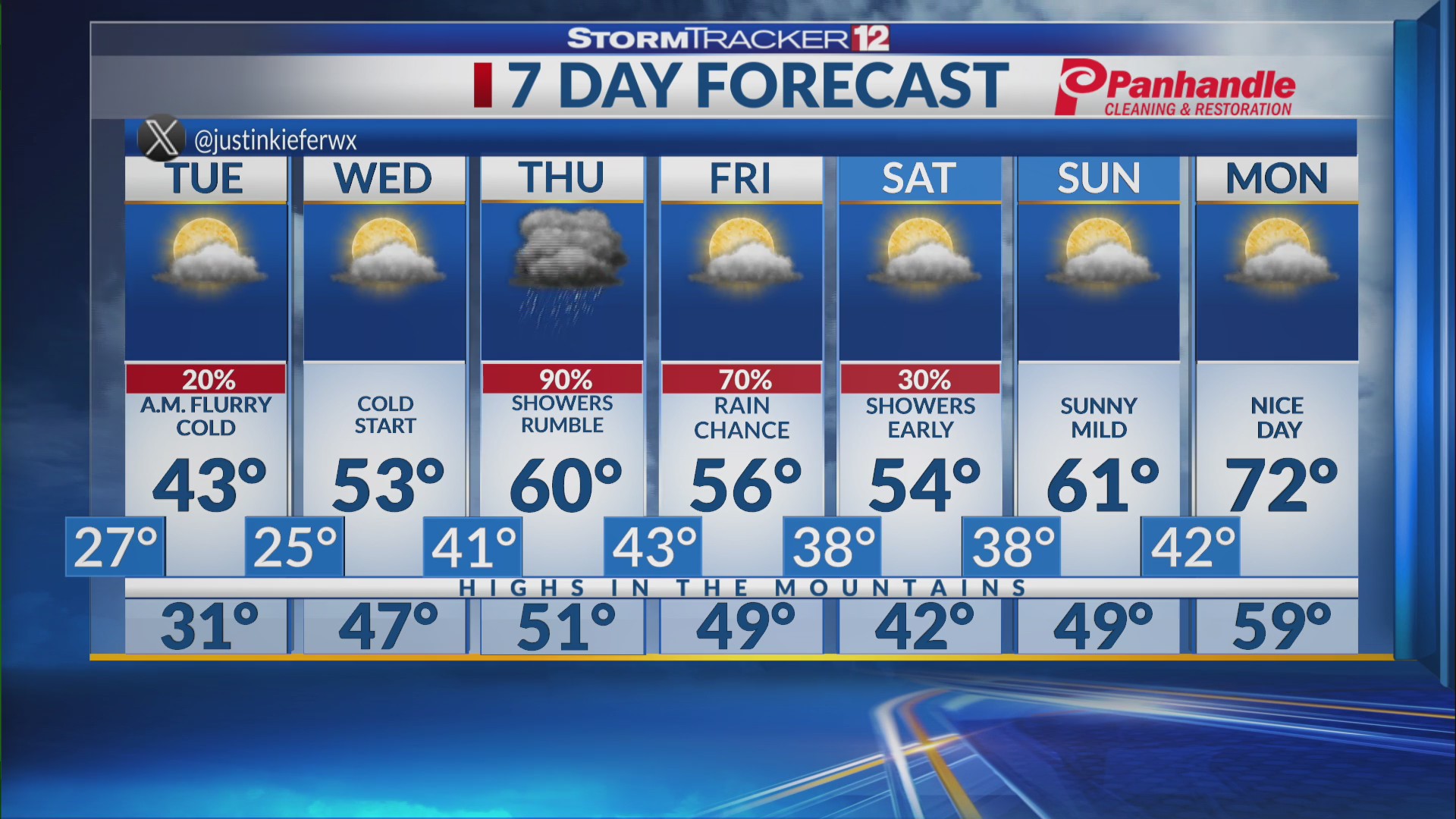 StormTracker 12 Weather Forecast – WBOY.com