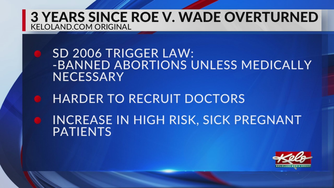 A look at abortions in South Dakota 3 years after Roe – KELOLAND.com