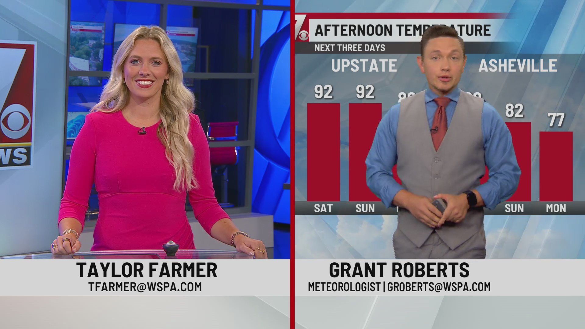 Saturday Morning Forecast – WSPA 7NEWS