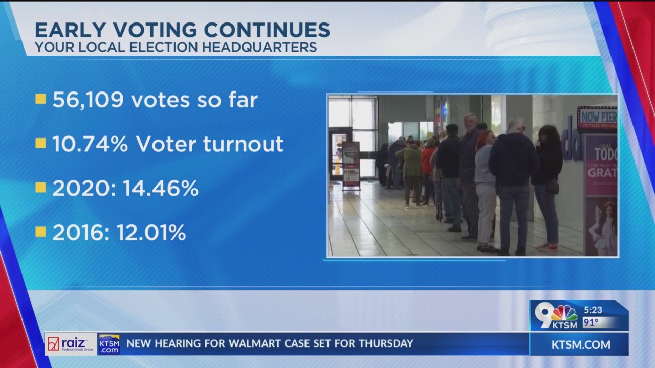 Early voting continues – KTSM 9 News