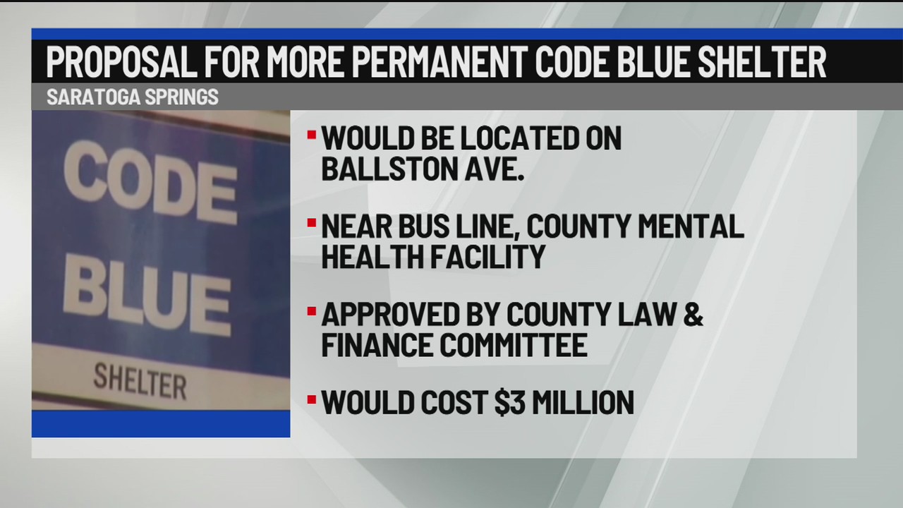 Proposal for permanent code blue shelter in Saratoga Springs – NEWS10 ABC