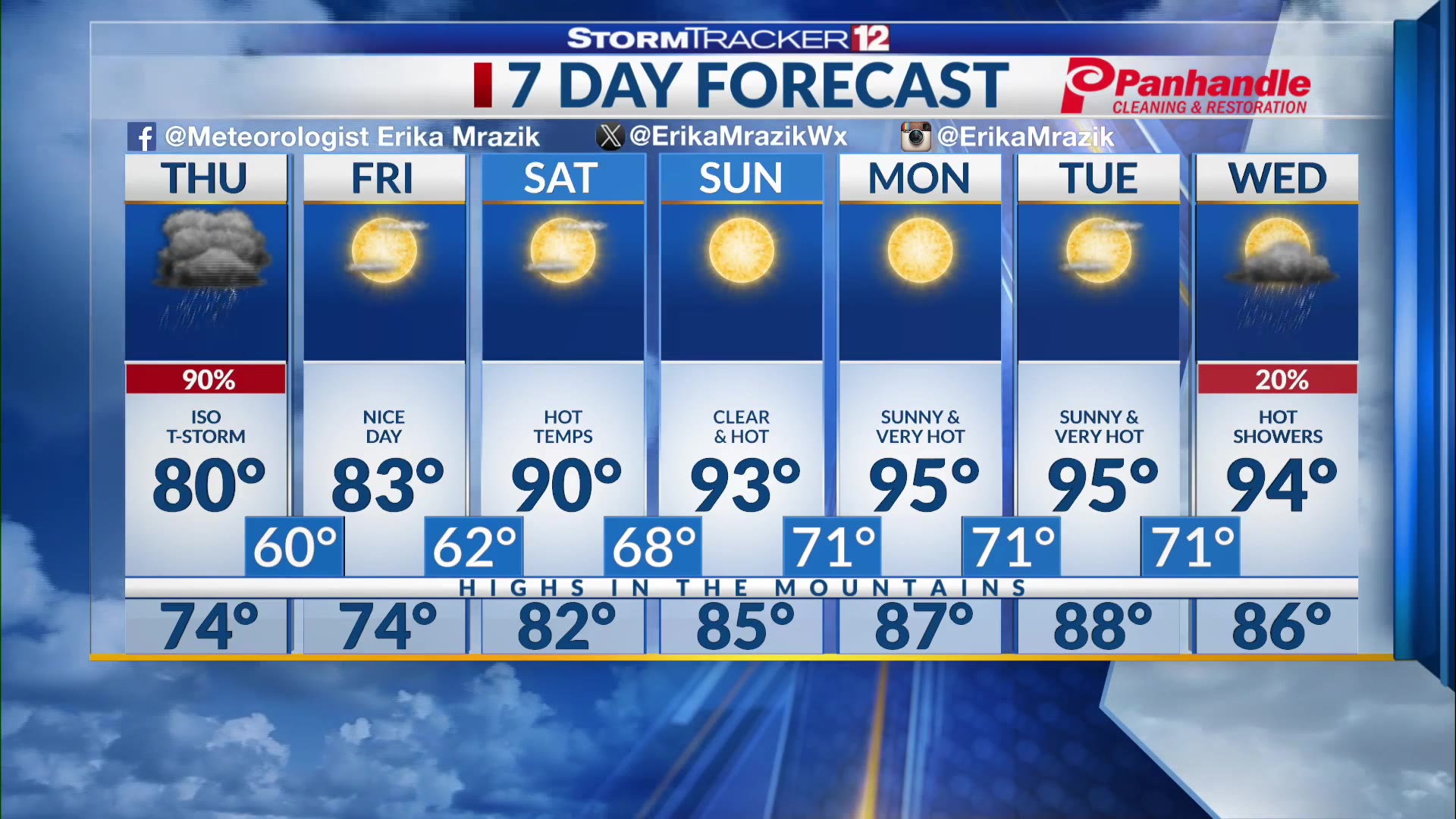 Unsettled conditions Thursday to be followed by a heat wave later ...