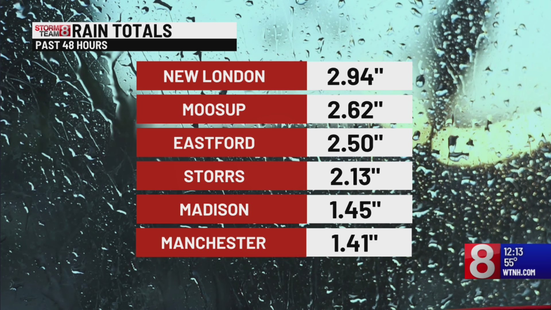 Rainfall totals: How much rain the Nor’easter brought Connecticut ...