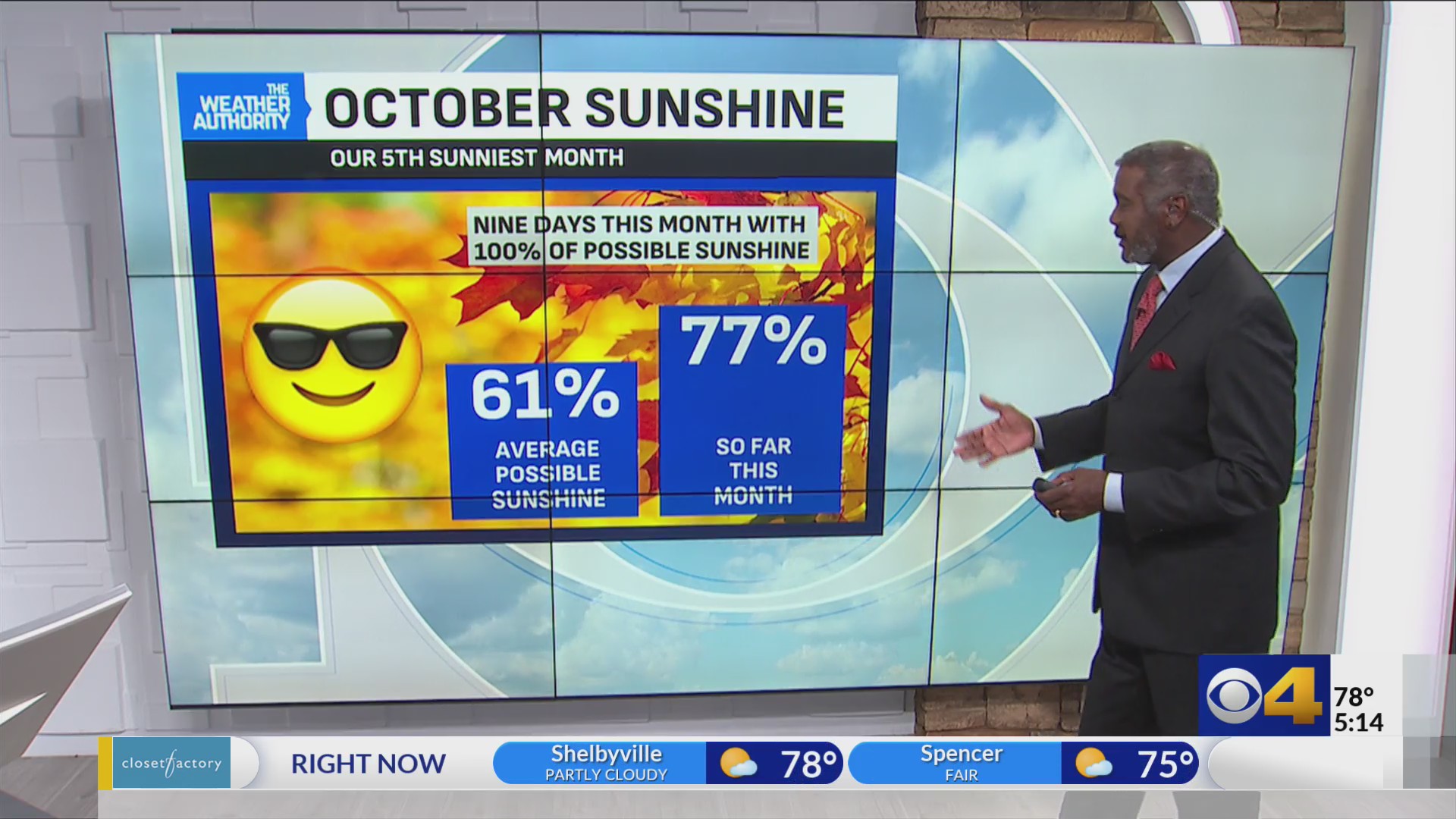 A weather pattern change is on the way – WTTV CBS4Indy