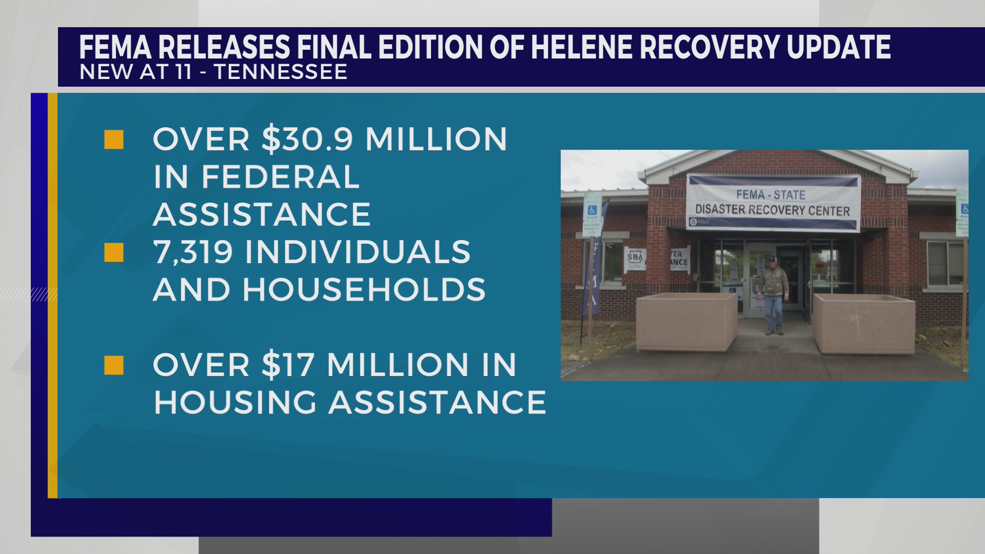 FEMA releases final edition of Helene recovery update – WJHL | Tri ...