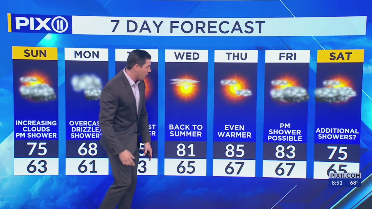 Clouds, stray showers ahead in NY, NJ – PIX11