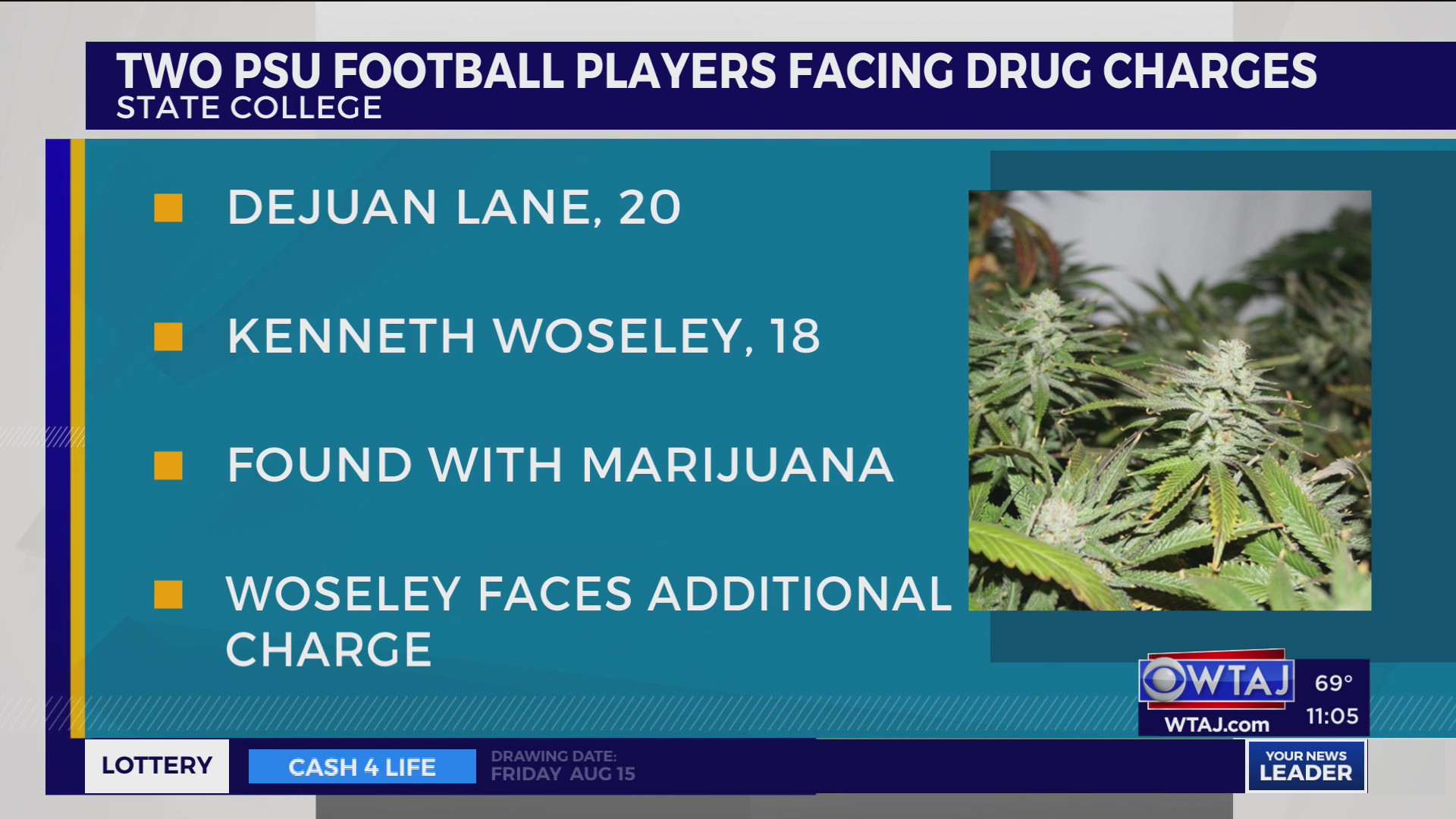 Two Penn State football players charged with marijuana possession ...