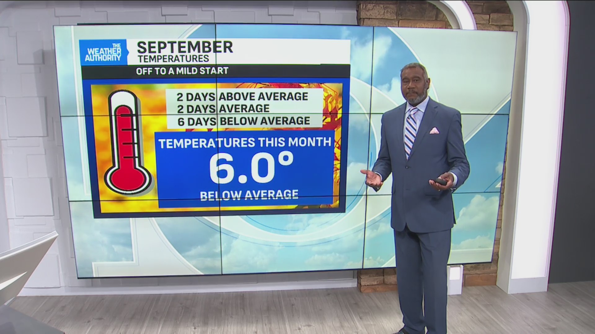 A little warmer tonight – Fox 59