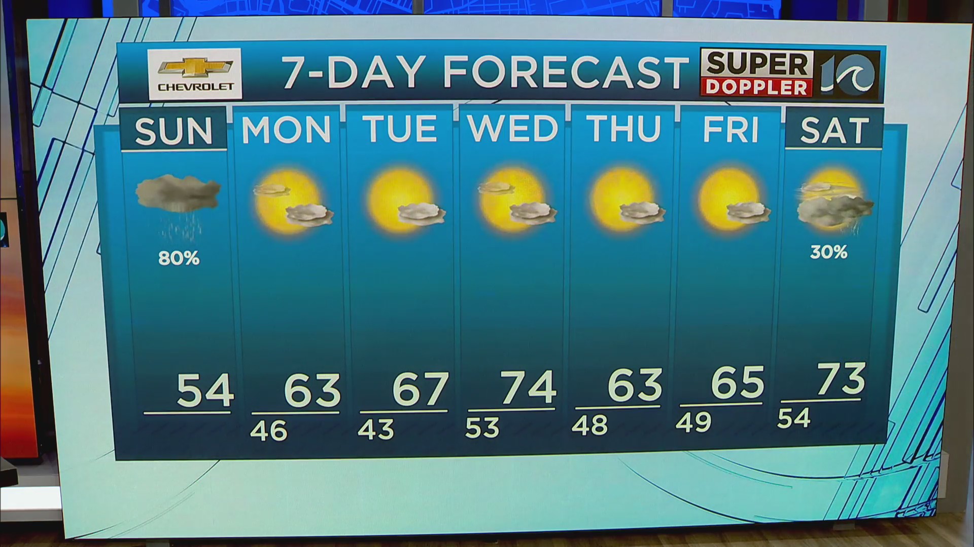 WAVY Weather Morning Update | April 21, 2024 – WAVY.com