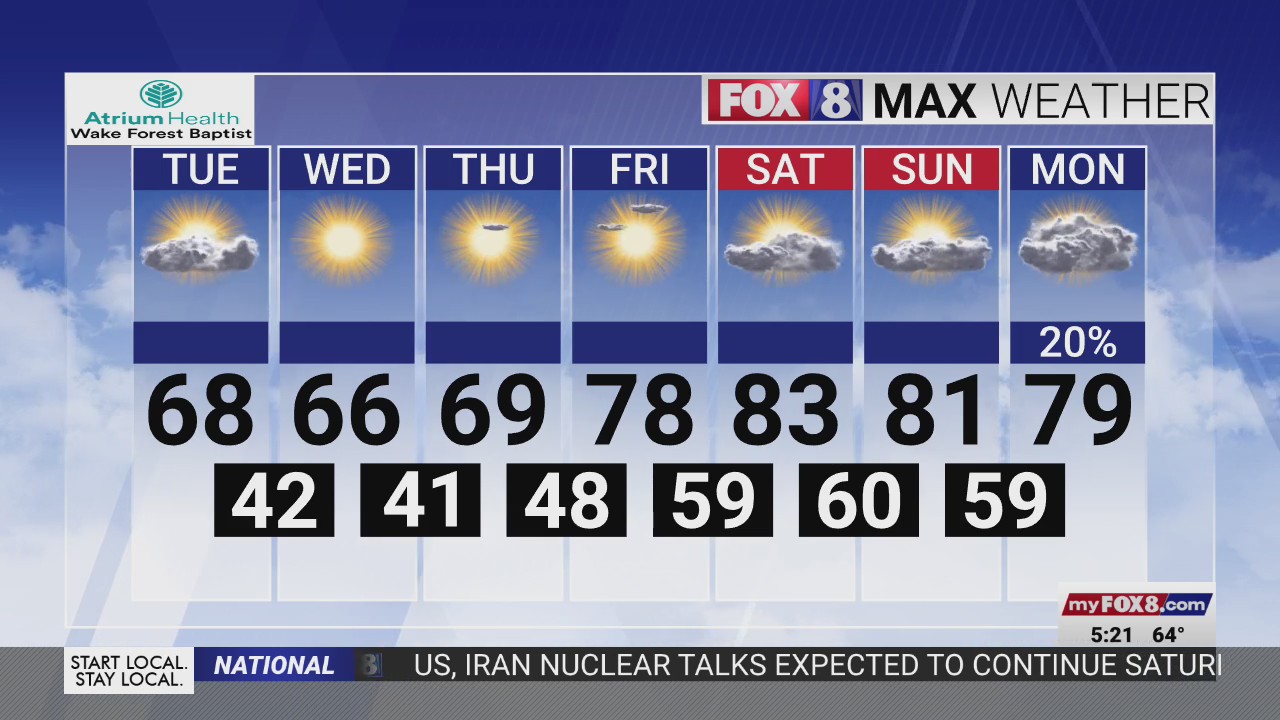 High of 68 degrees on Tuesday in the Triad – FOX8 WGHP
