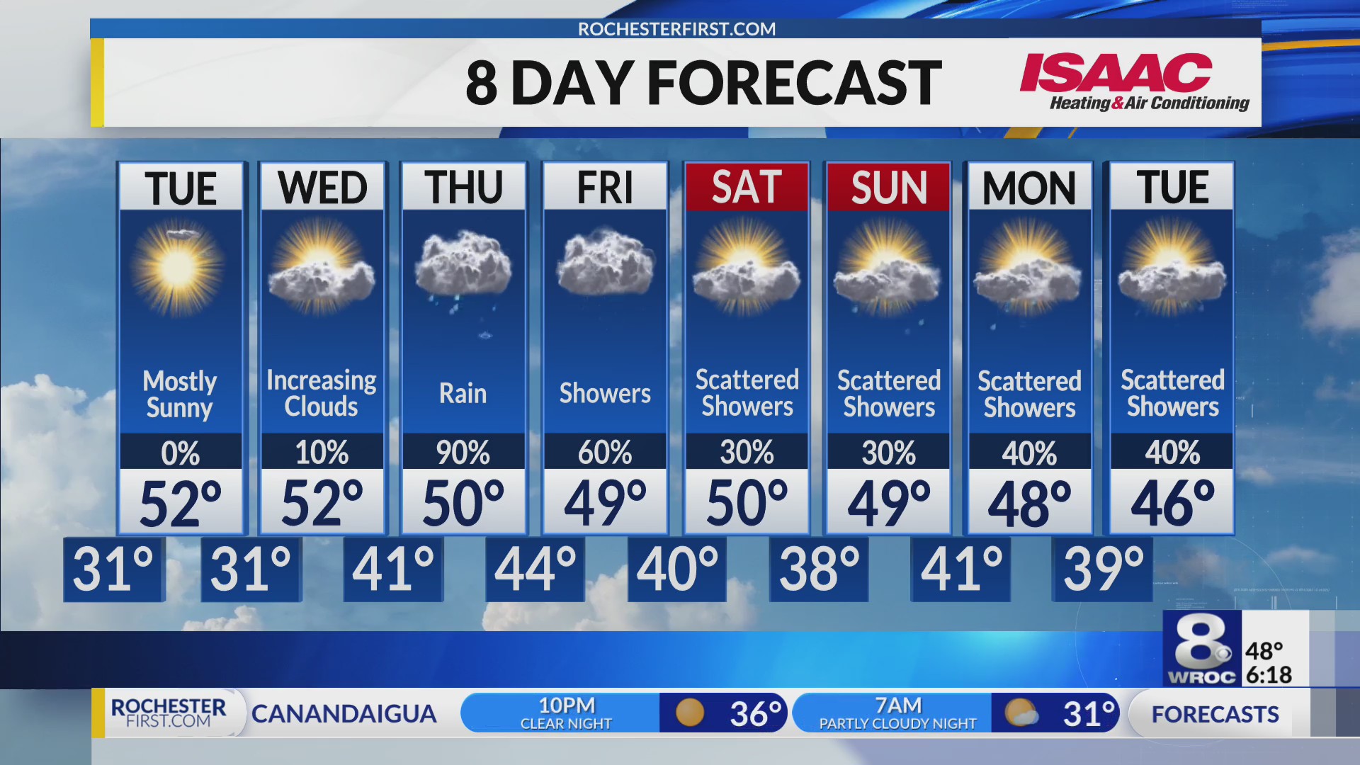 Rochester’s Monday evening weather forecast – RochesterFirst