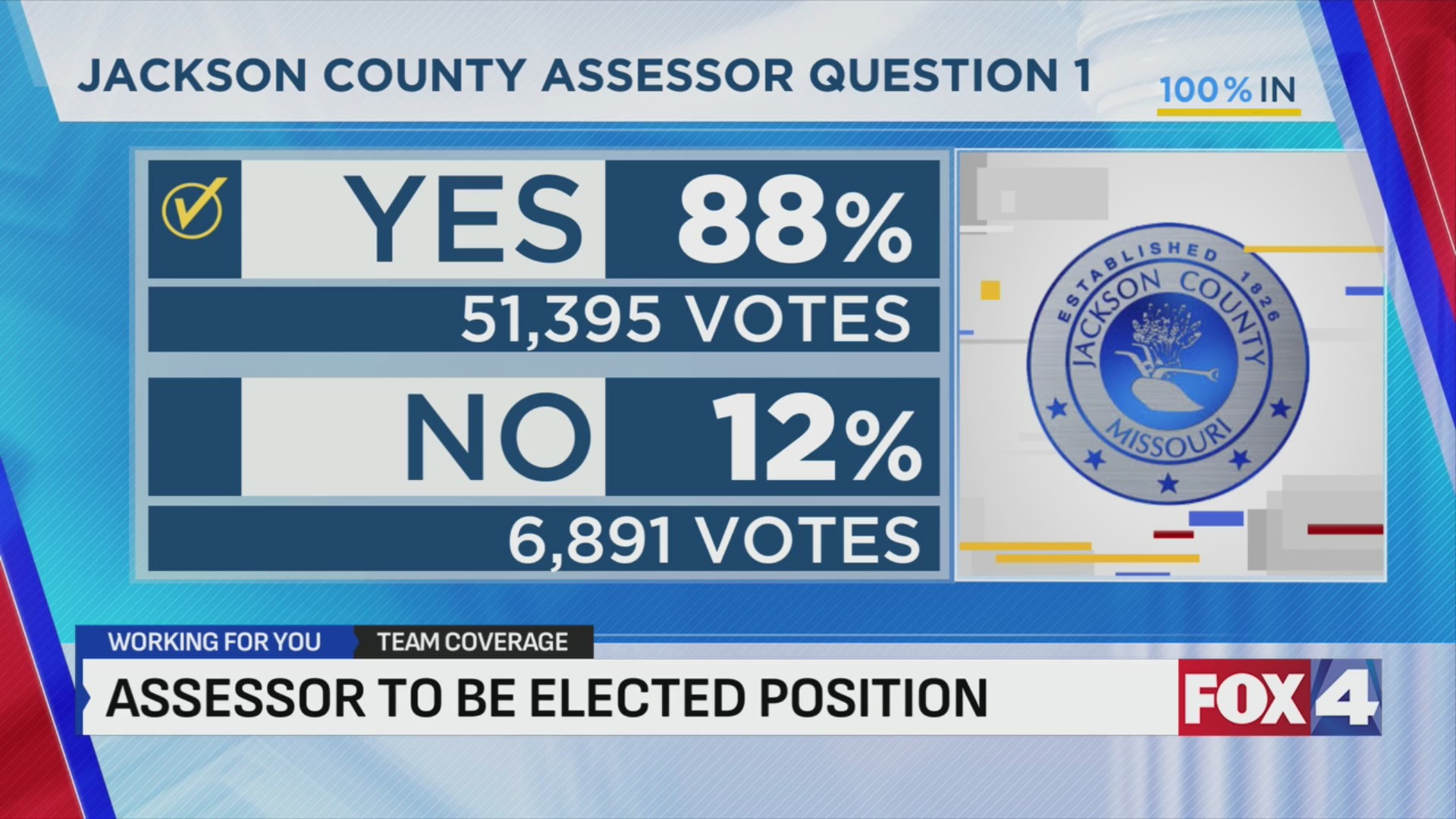 Jackson County voters choose to make assessor an elected position – FOX ...