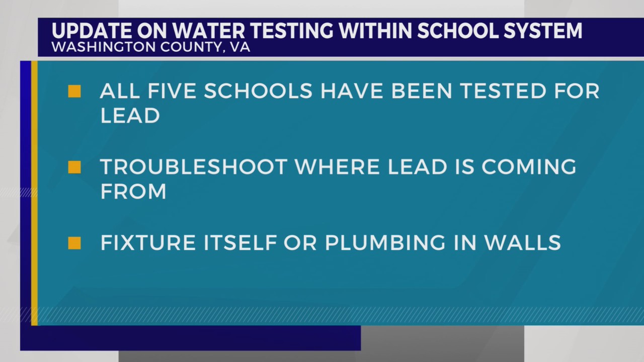 WCPS releases lead testing results for Meadowview, Watauga Elementary ...