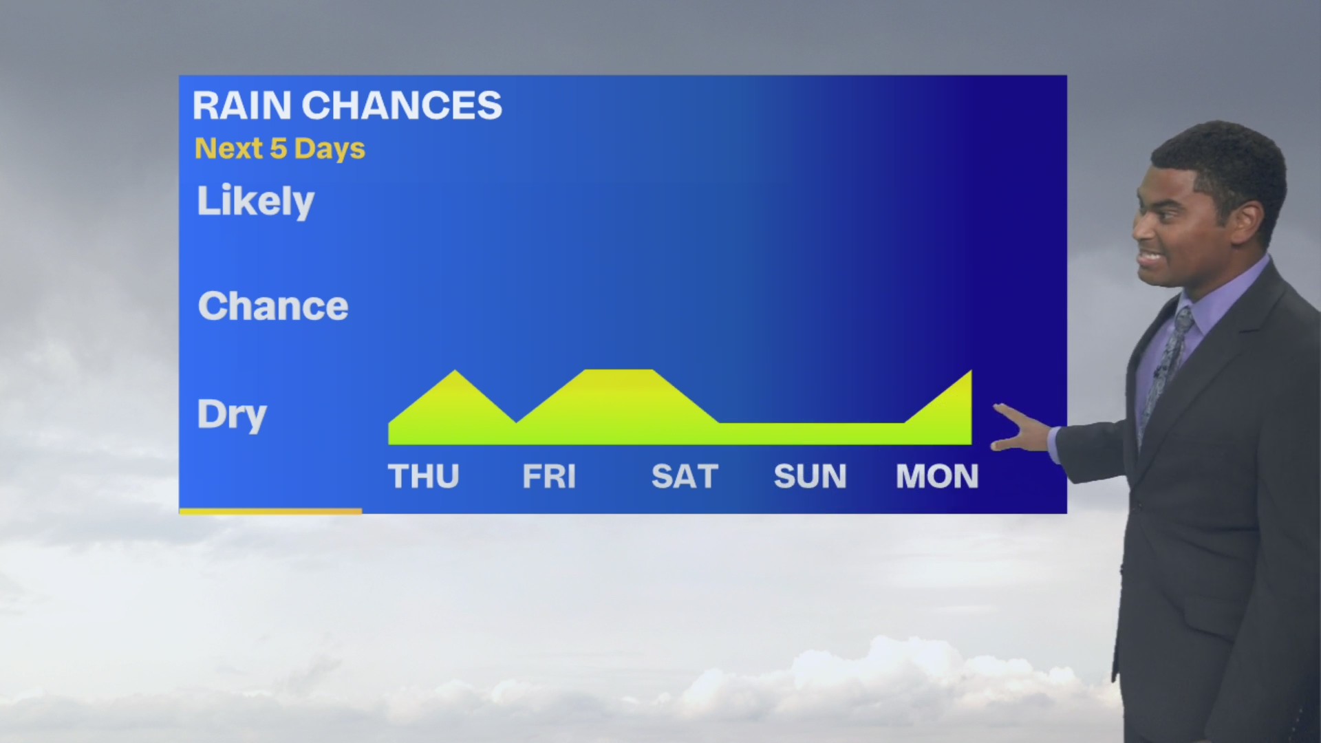 Another cool day Thursday – FOX 4 Kansas City WDAF-TV | News, Weather ...